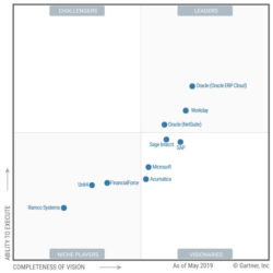 Gartner Names NetSuite Among Leaders (Again) | Keystone Business Services